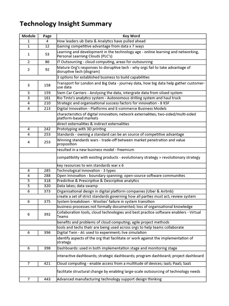 Tech Insight and Example Summary | PDF | Analytics | Business Model