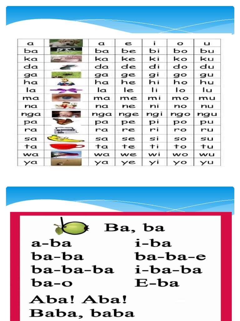 Abakada Powerpoint Pdf