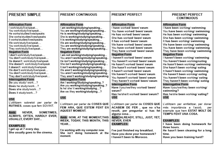 Present Tenses Chart - 2 | PDF | Linguistics | Grammar