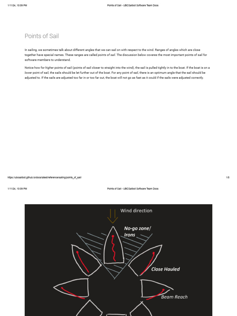 Points of Sail - UBCSailbot Software Team Docs | PDF | Meteorological Phenomena | Water Sports