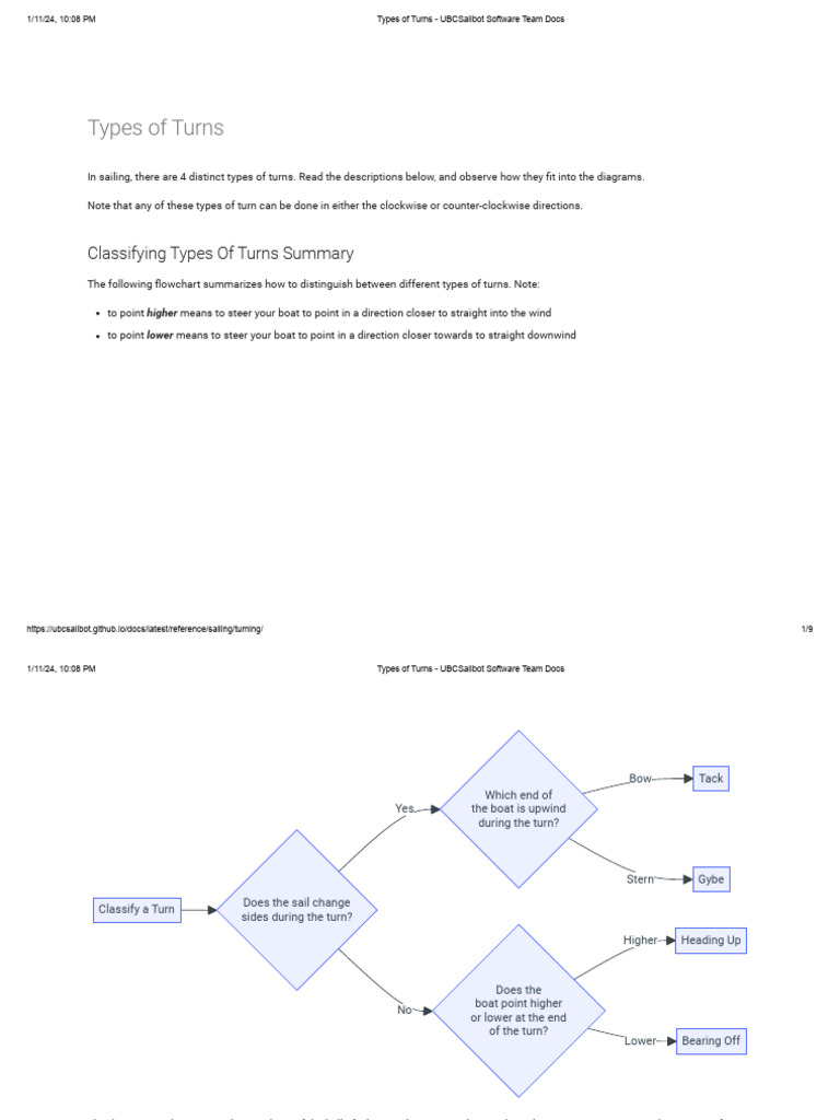 Types of Turns - UBCSailbot Software Team Docs | PDF
