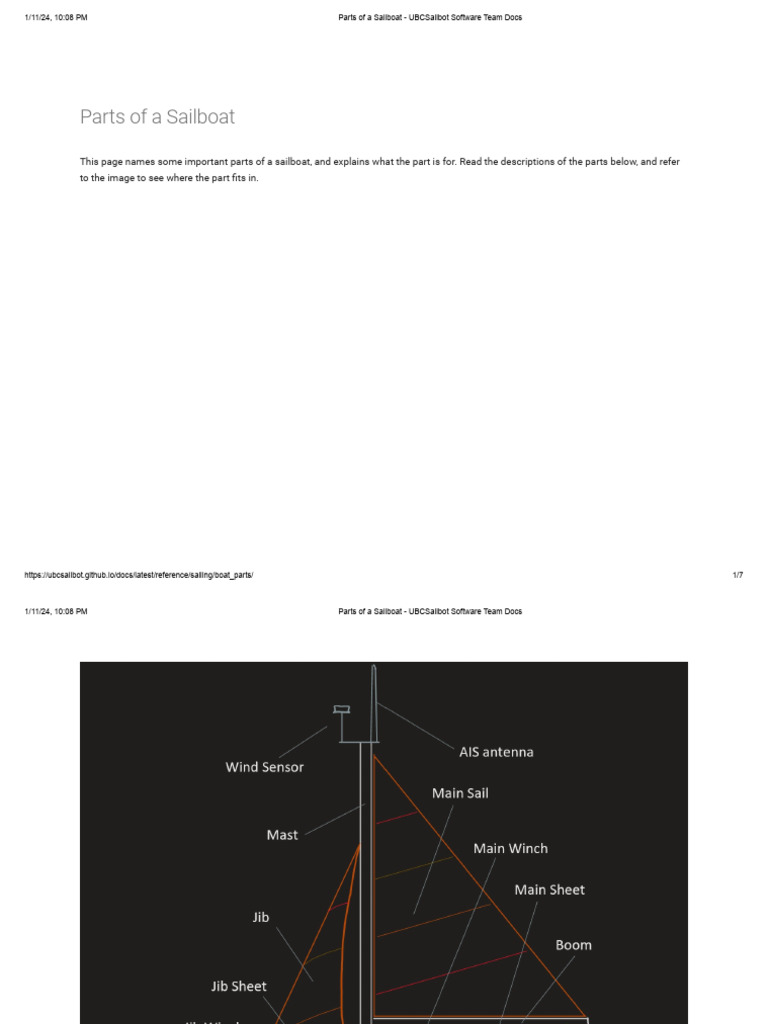 Parts of A Sailboat - UBCSailbot Software Team Docs | PDF