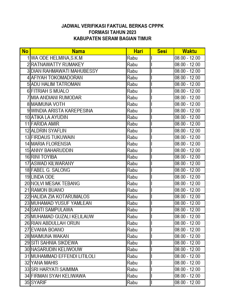 Jadwal Verifikasi Faktual CPPPK Tahun 2023 | PDF