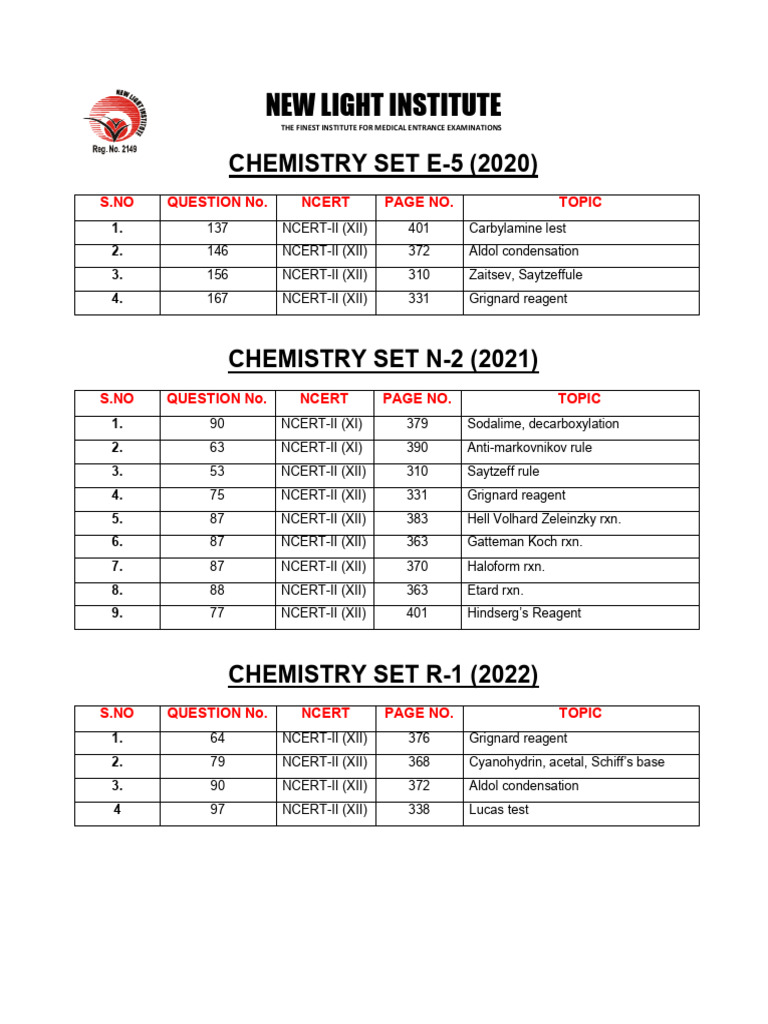Chemsitry Page No. 2020, 21, 22 | PDF