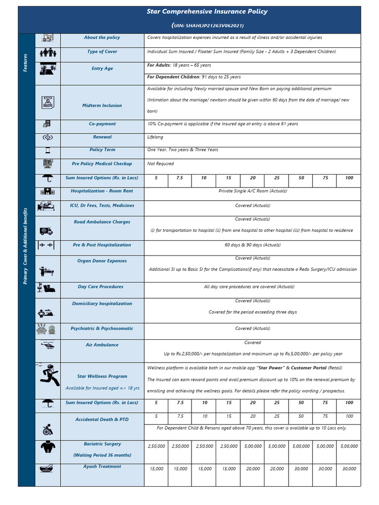 Star Comprehensive Insurance Overview | PDF | Hospital | Insurance