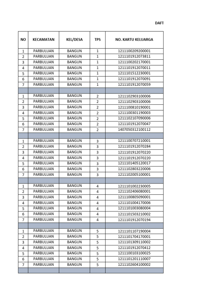 Format Bpjs - Data Kpps Desa Bangun | PDF