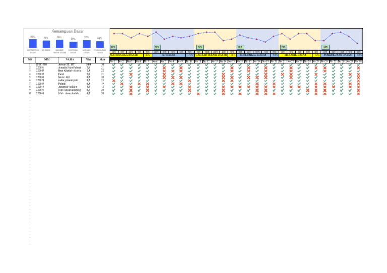 Nilai Quiz PM1-HT Dan DOH | PDF