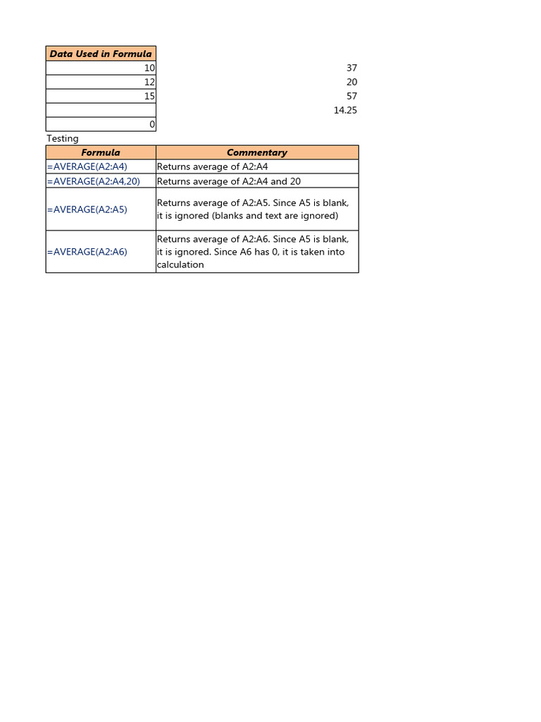 Lesson 13 Stat Formulas | PDF