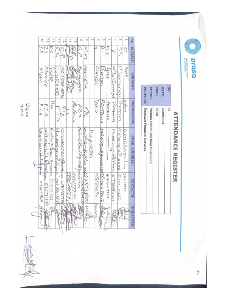 Prasa Attendance (28-09-2023) | PDF