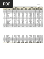 GST State Codes | PDF
