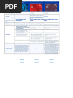 CBD Cards Details | PDF | Credit Card | Visa Inc.