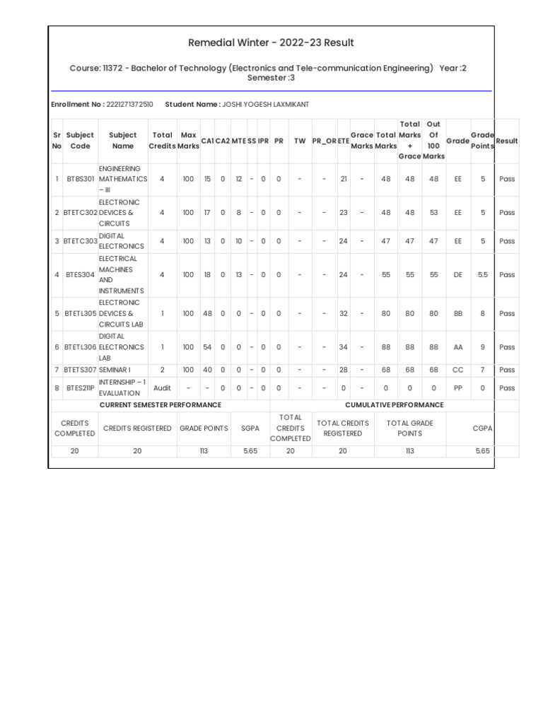 DBATU Winter 2022-23 Results | PDF | Computing | Electronics