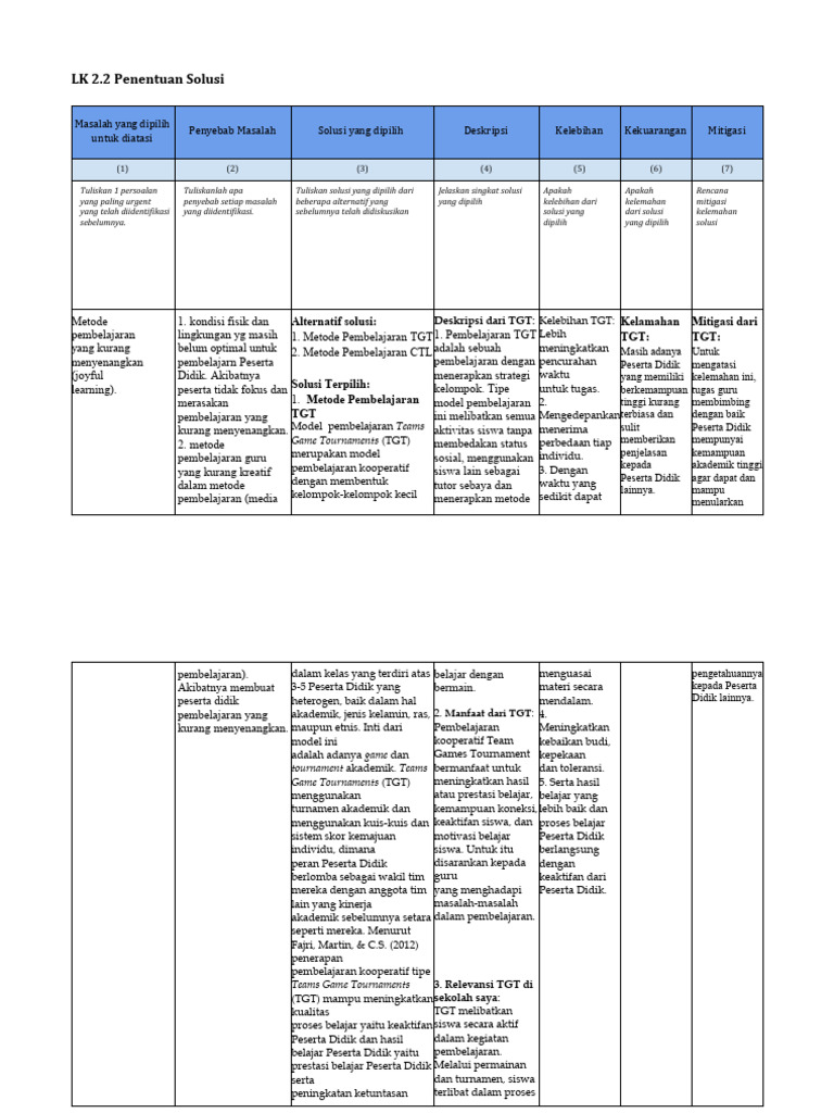 LK 2.2 Penentuan Solusi SIFA' | PDF