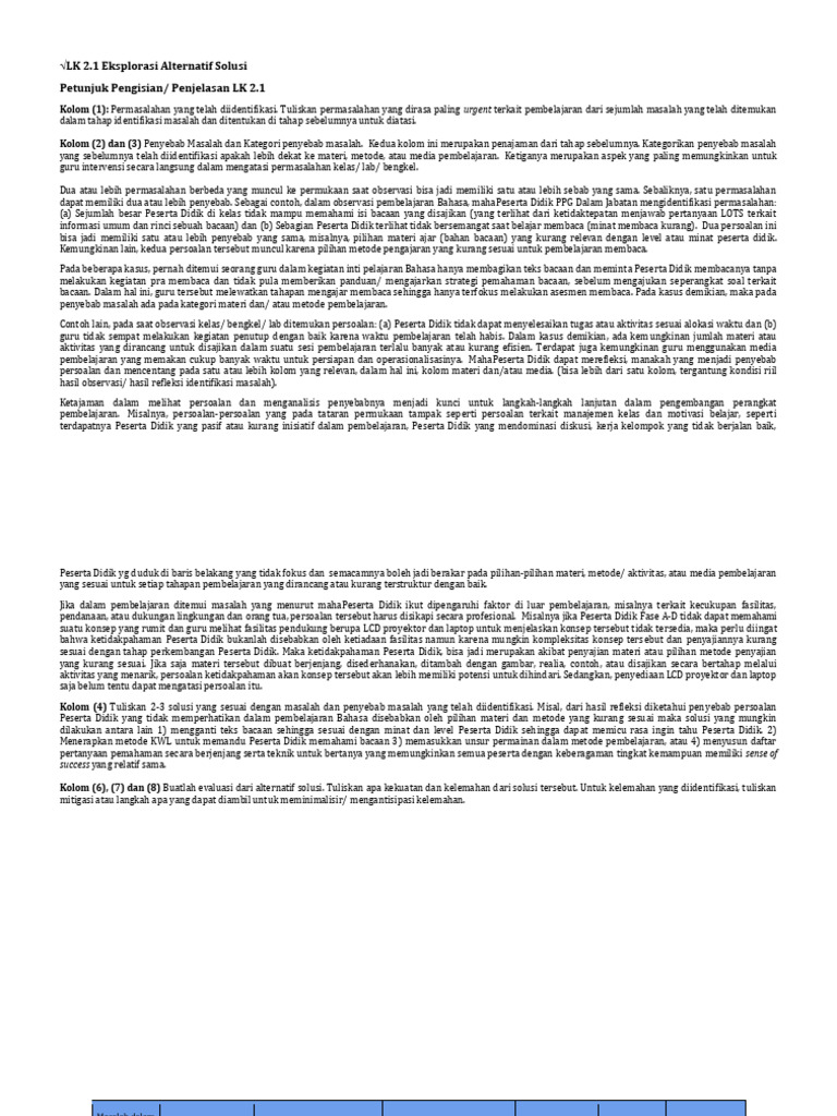 LK 2.1 Eksplorasi Alternatif Solusi SIFA'ATI ABDILLAH | PDF