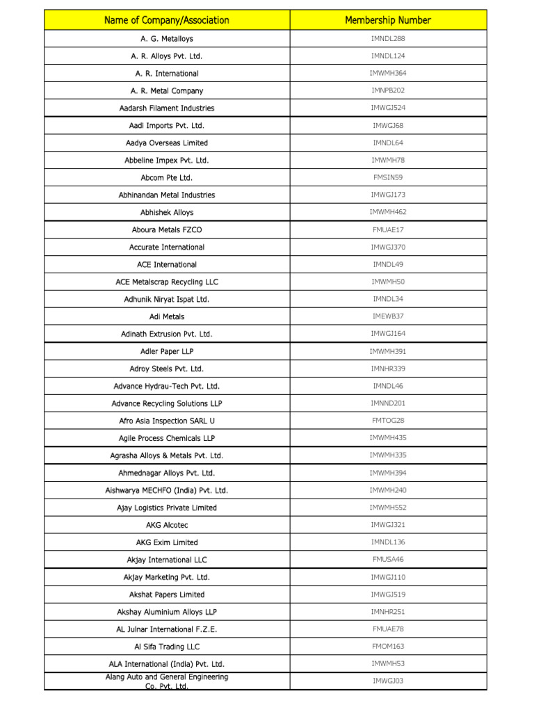 Membership-Number-Event Registration | PDF