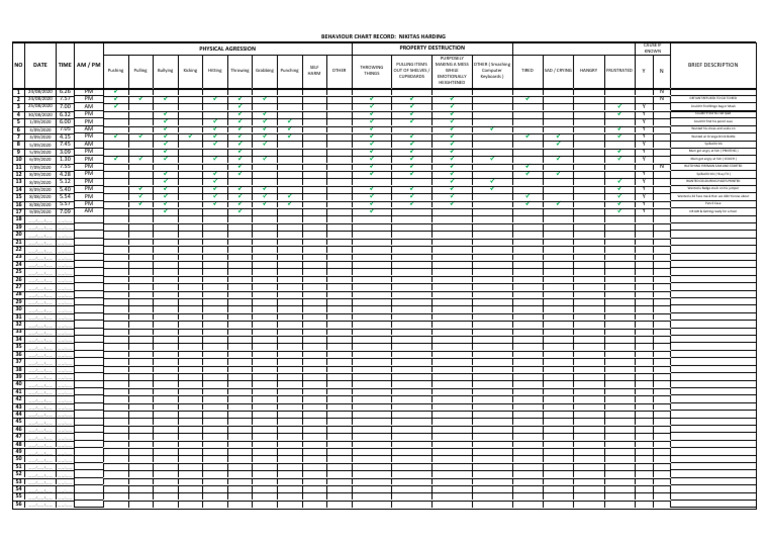 Behavioural Chart Nikki Harding | PDF
