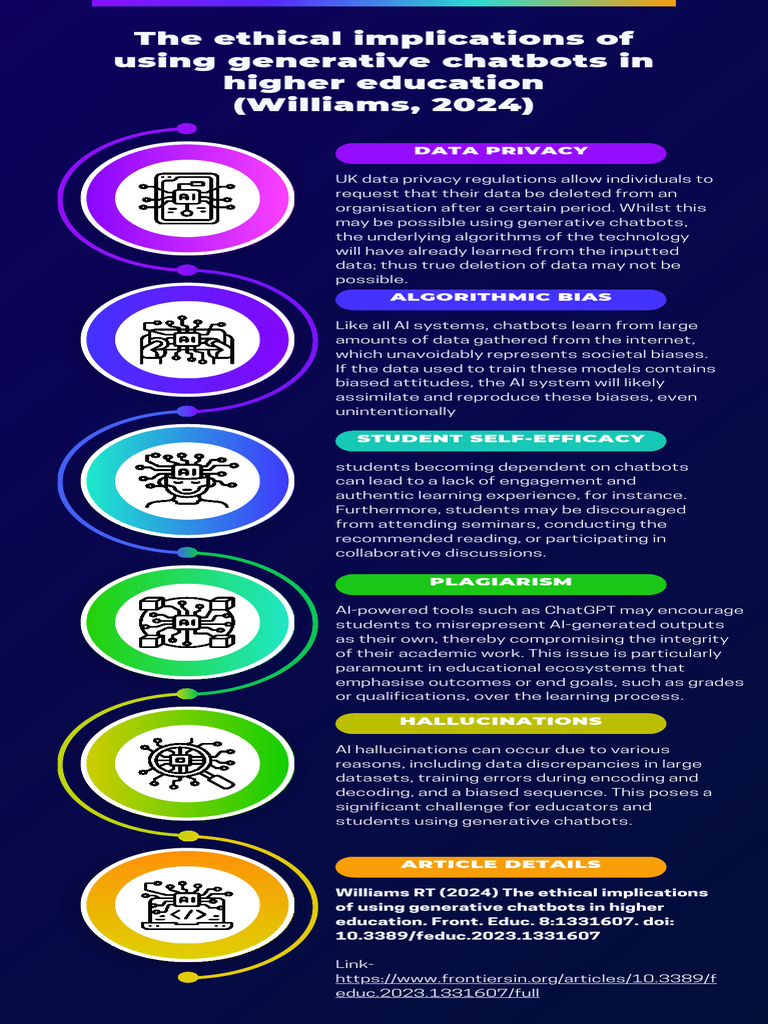 The Ethical Implications of Using Generative Chatbots in Higher ... The Ethical Implications of Using Generative Chatbots in Higher ...