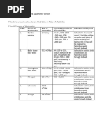 Waste Disposal Log Sheet | PDF