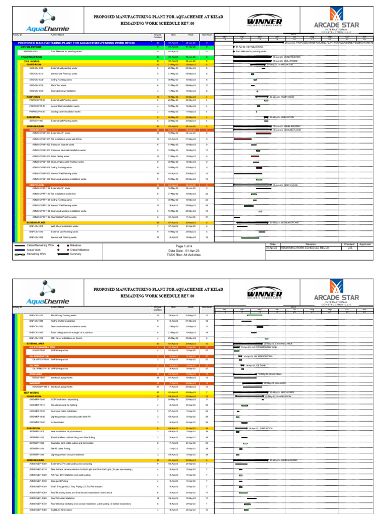 01-Pending Work Schedule.02 | PDF | Technology & Engineering