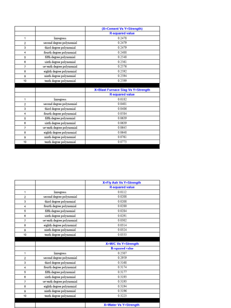 Thesis Work - Python - Linregress | PDF