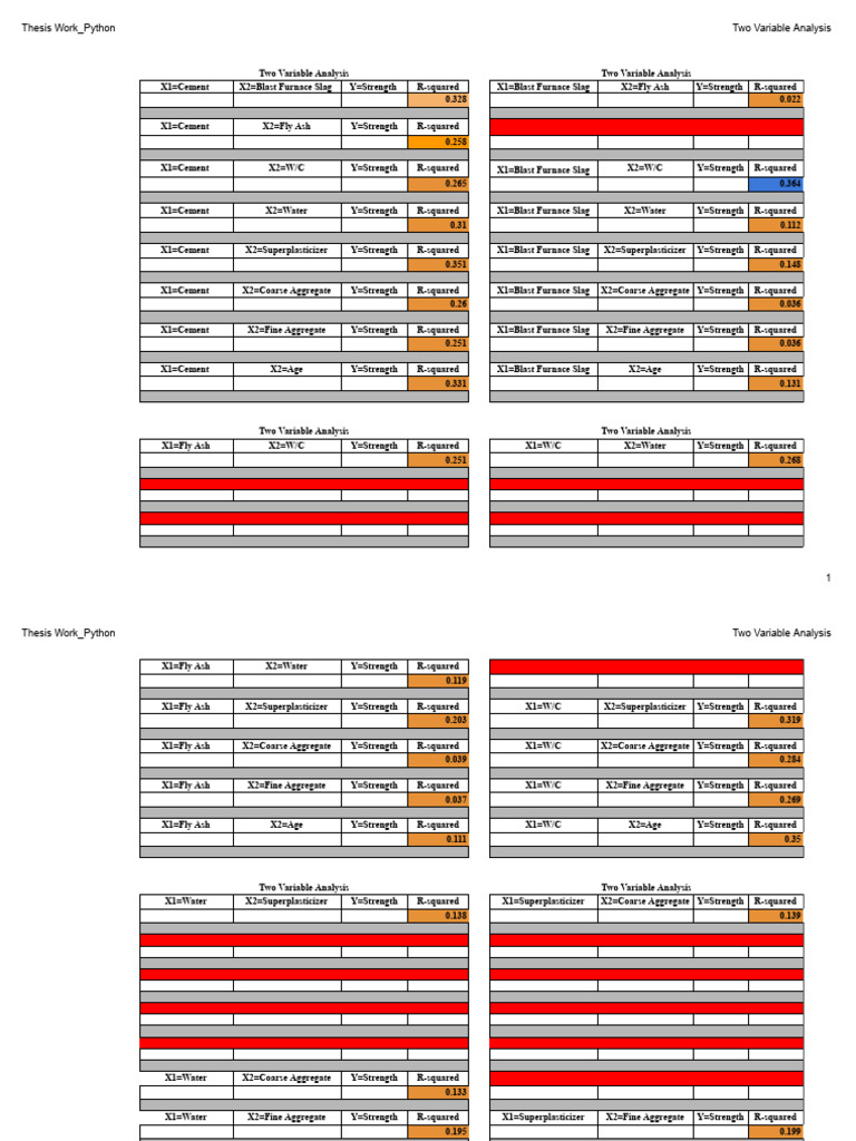Thesis Work - Python - Google Sheets Two Variable | PDF Thesis Work - Python - Google Sheets Two Variable | PDF