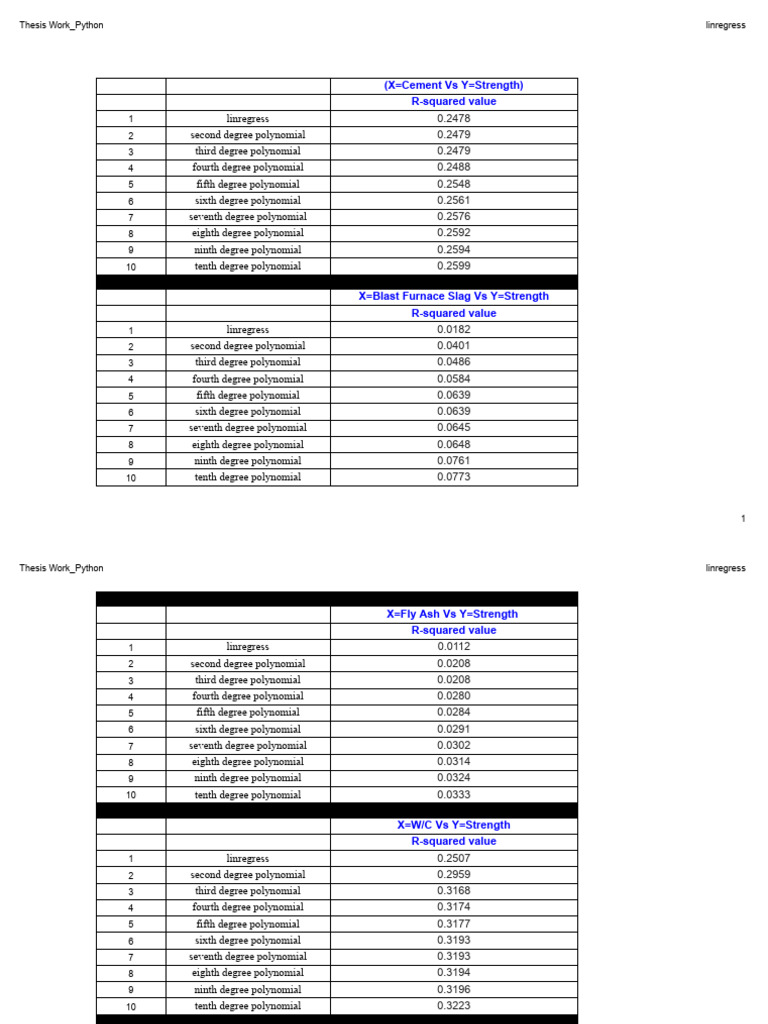 Thesis Work Python Google Sheets Pdf Numerical Analysis Algebra