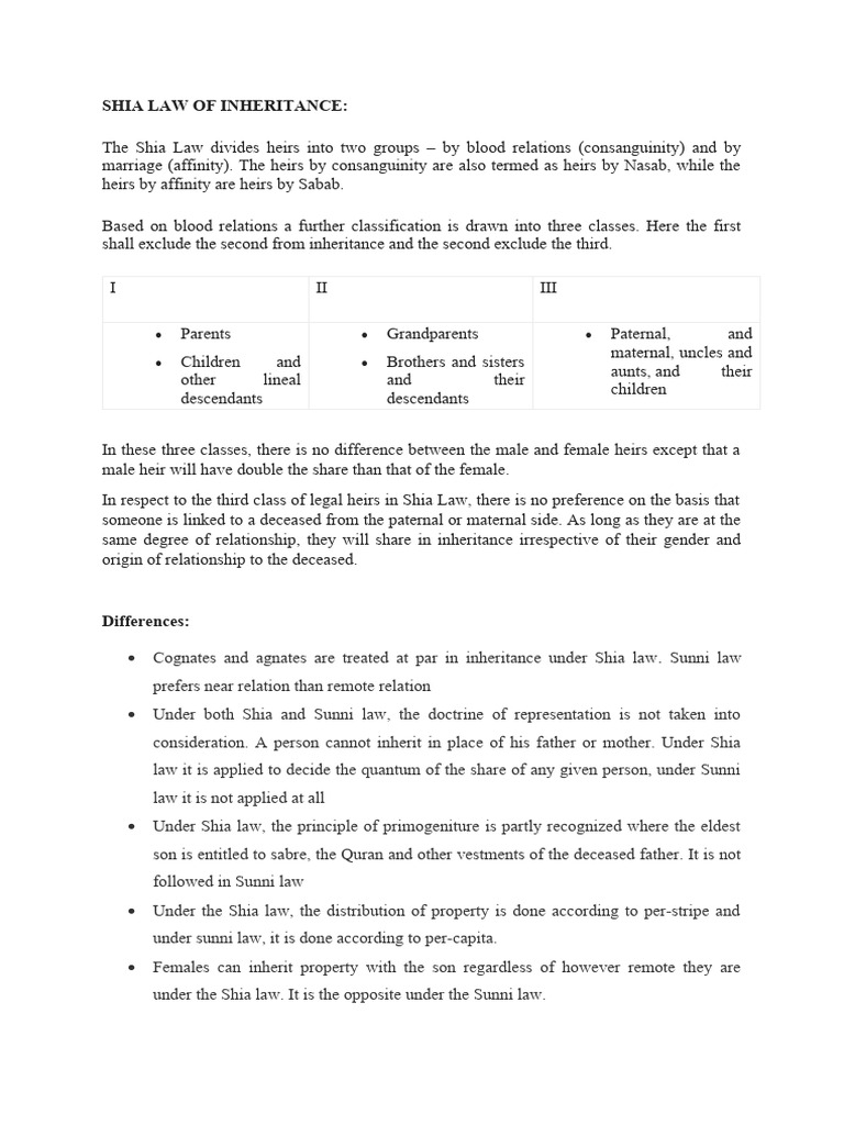 SHIA LAW OF INHERITANCE | PDF | Inheritance | Kinship And Descent