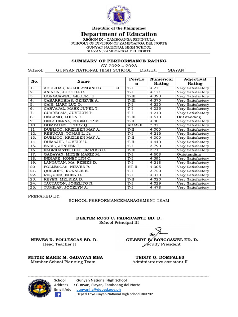 Summary of Performance Rating | PDF