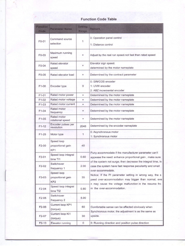 Function Code Table | PDF