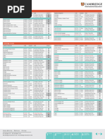 Cambridge International June 2025 Final Timetable Zone 4 Alevel | PDF ...