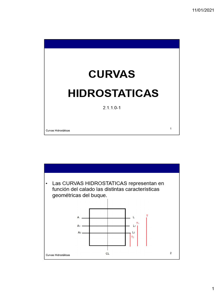 1.2.1.1-2.1 Conceptos Basicos. Curvas Hidrostaticas | PDF | Hogar, jardinería y bricolaje ...