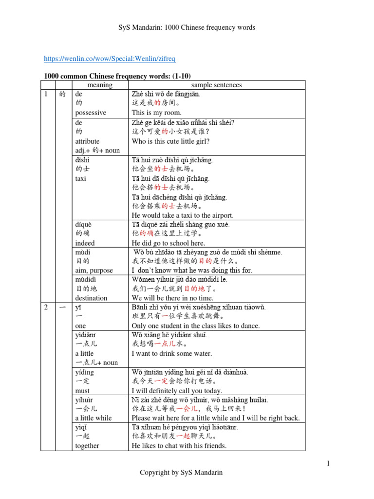 1000 Frequently Used Words (01-10) PDF | PDF