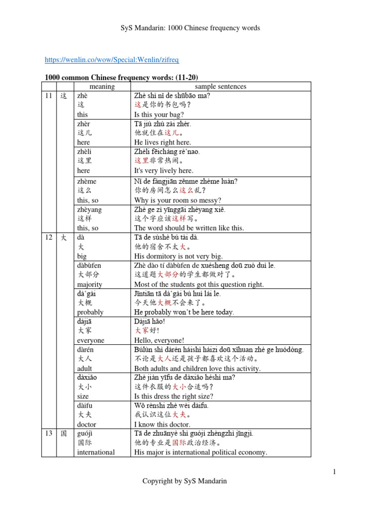 1000 Frequently Used Words (11-20) PDF | PDF