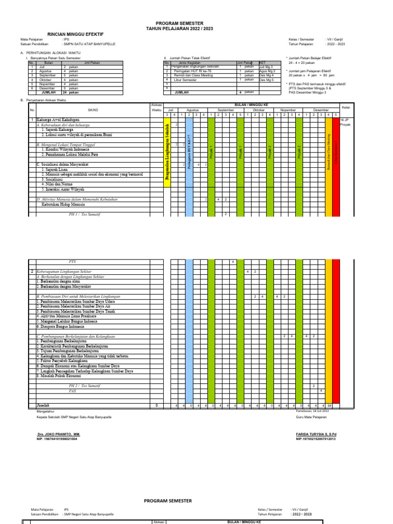 Promes IPS 7 2022-2023 | PDF