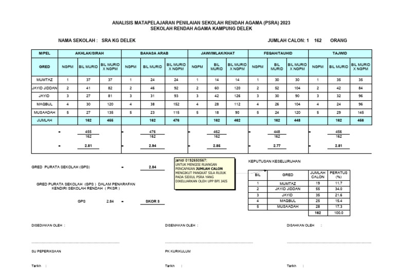 Analisa Psra 2022 | PDF
