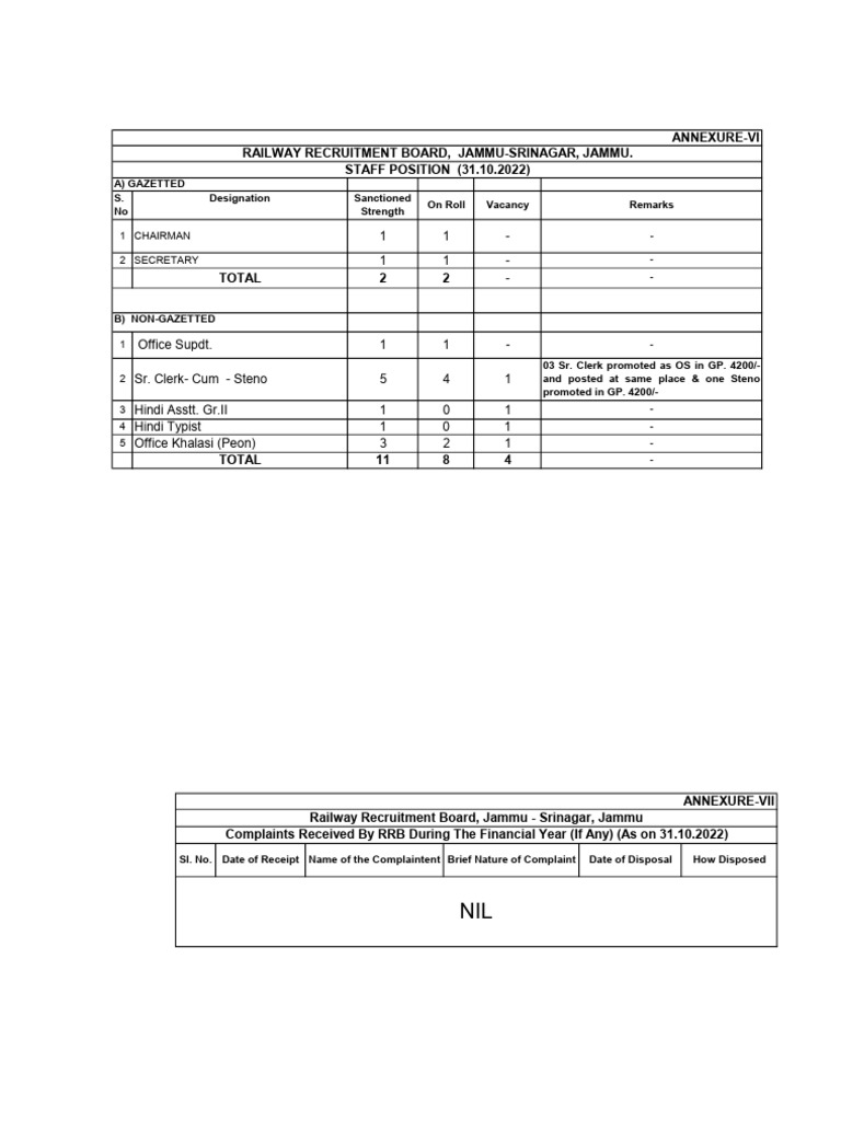 Mcdo Oct 2022 | PDF | Government