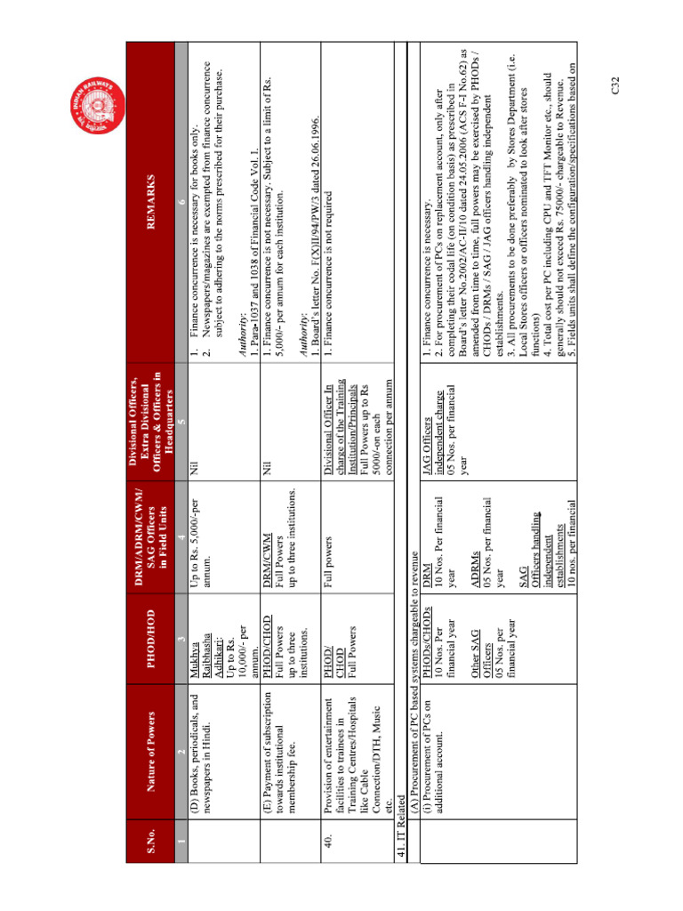 Software Procurement | PDF