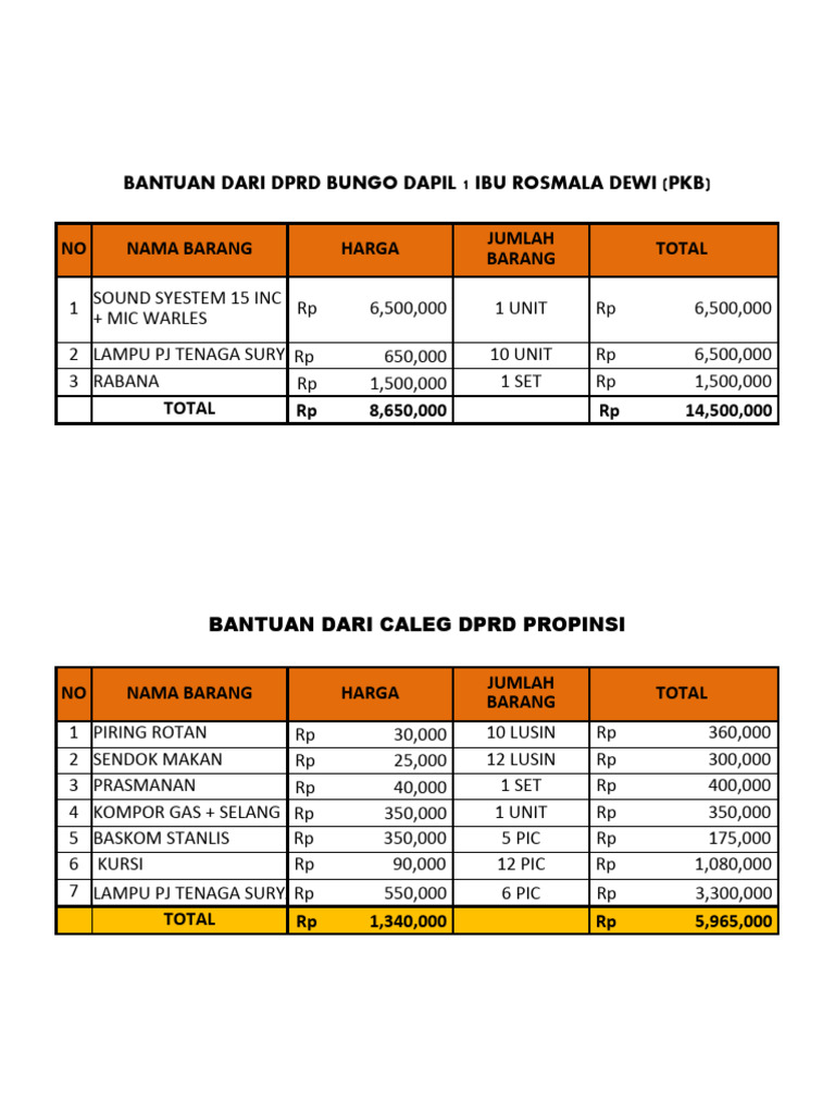Bantuan Piring Rotan dari Caleg DPRD | PDF