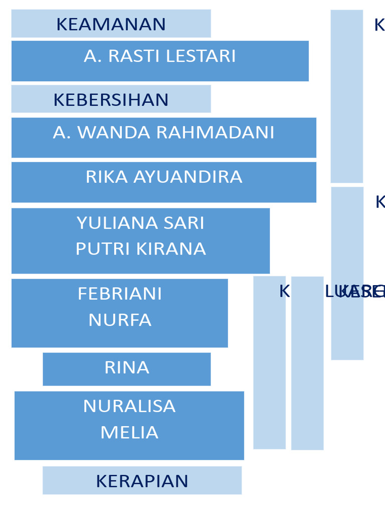 Struktur Organisasi Dan Roster | PDF