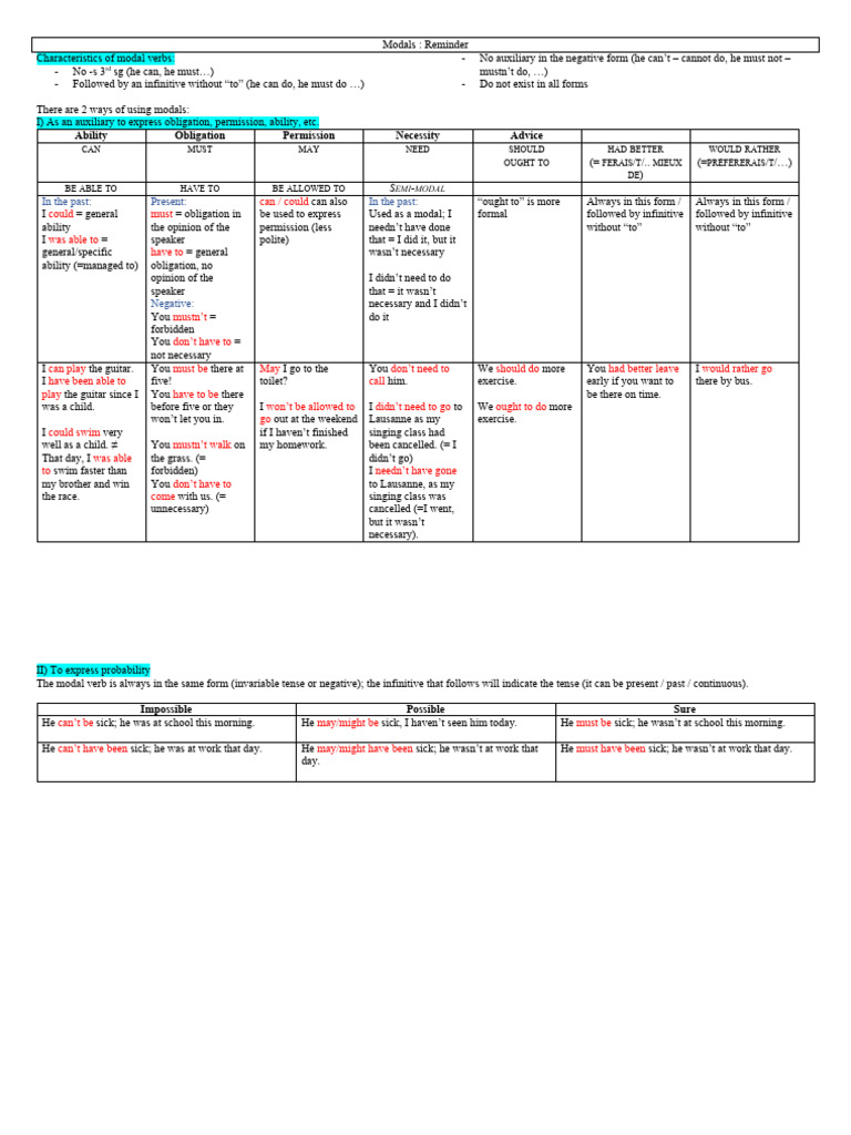 Modal verbs TH chart | PDF | Linguistic Morphology | Language Families