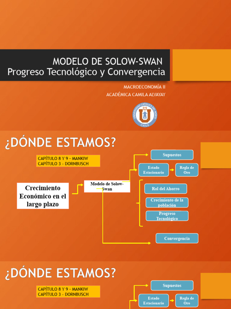 Modelo de Solow - Progreso Tecnológico | PDF