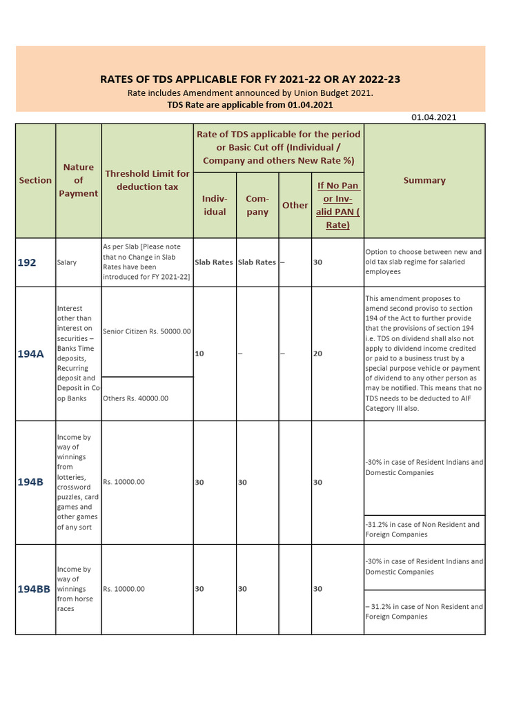 Tds Rate For The Fy 2021-22 | PDF | Payments | Dividend
