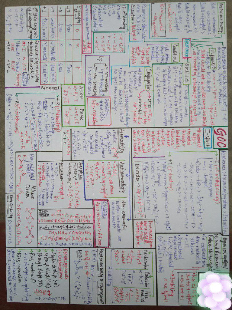 GOC Short Notes | PDF