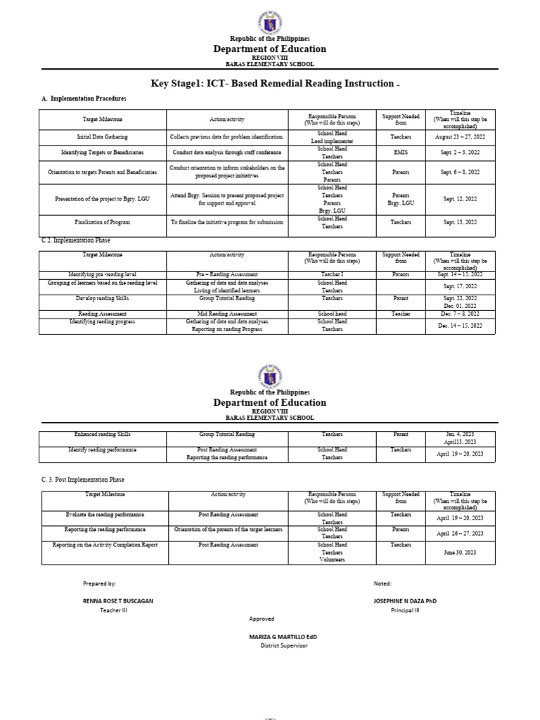 Implementation Phase Reading Key Stage 1 | PDF | Learning
