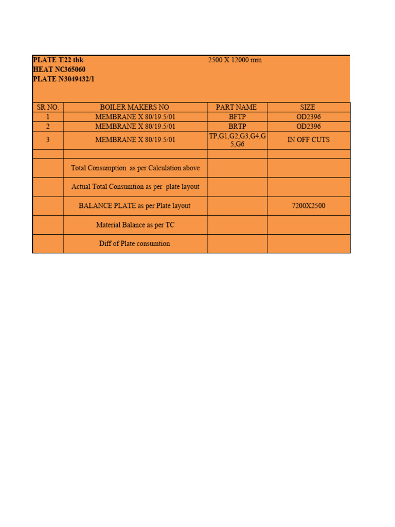 Ibr Plate Consumption - Anand | PDF