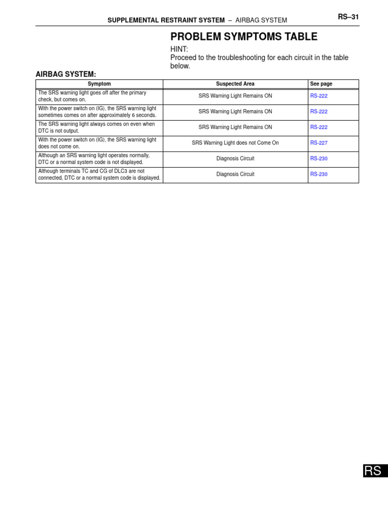 Problem Symptoms Table: Hint: Proceed To The Troubleshooting For Each ...