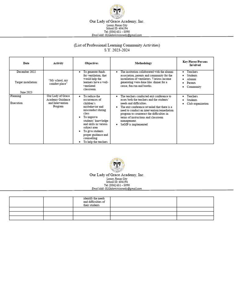 List of Professional Learning Community Activities | Download Free PDF | Behavior Modification ...
