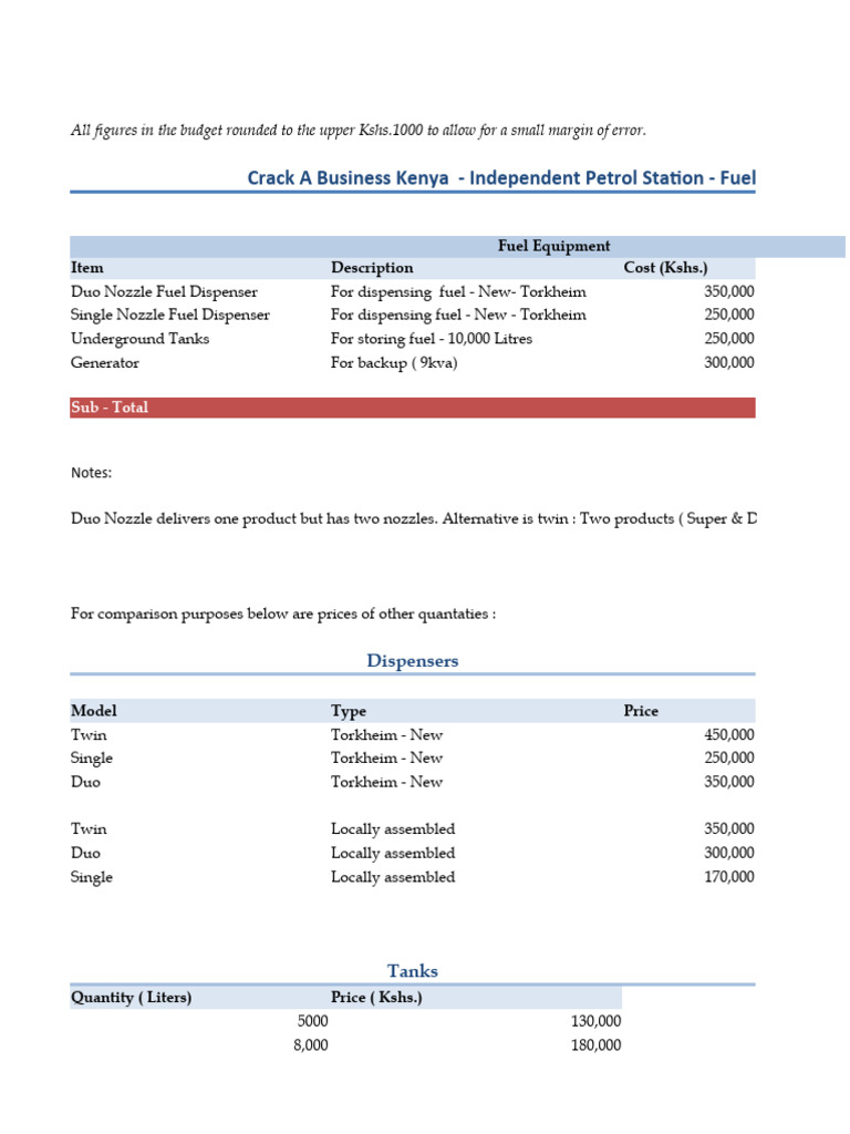 CAB - Independent Petrol Station Financials | PDF | Cost Of Goods Sold | Filling Station