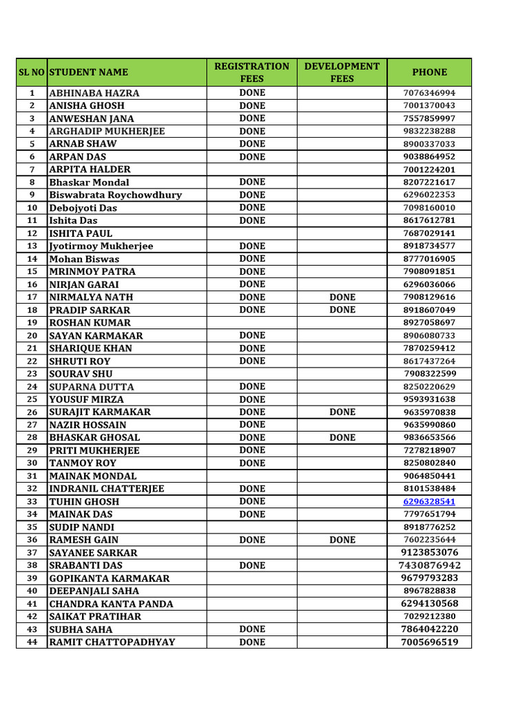 Mba Student Registration Fees Update List | PDF