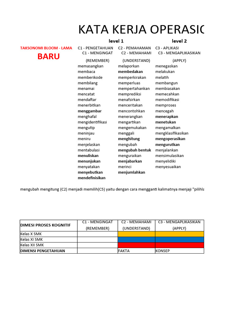 KATA KERJA OPERASIONAL - KKO | PDF